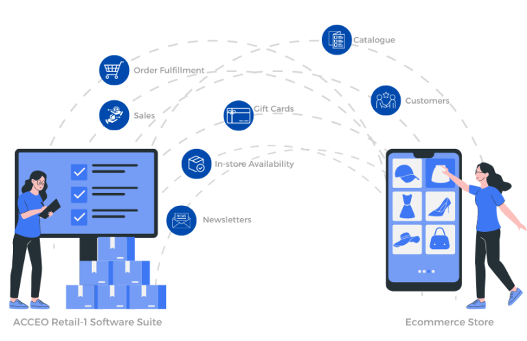 Ecommerce Integration | ACCEO Retail-1 Retail Software Suite
